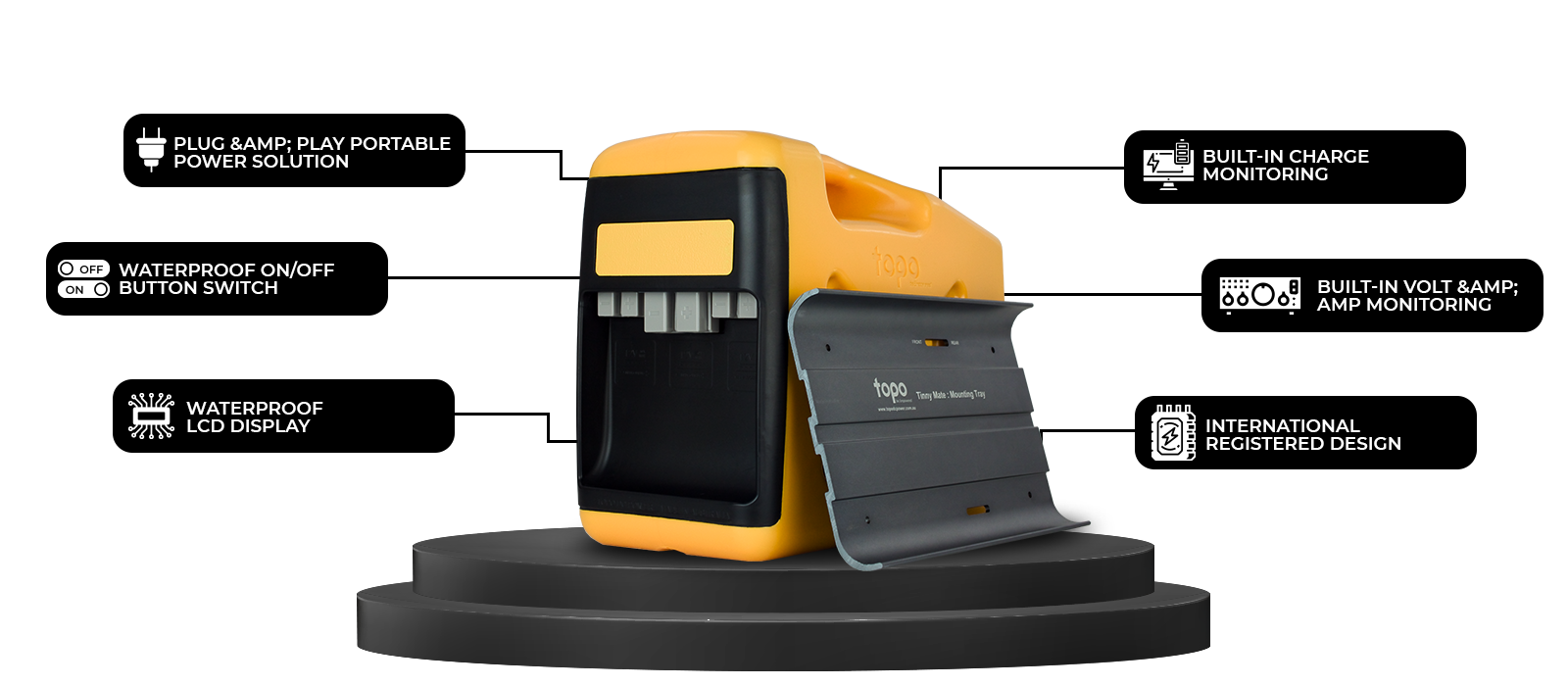 Tinny Mate Giveaway - Topo DC Power